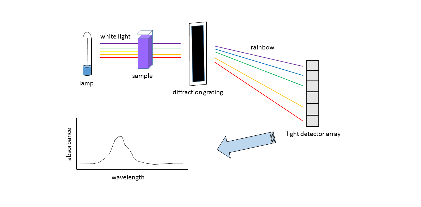 Spectroscopy | Energy Laser
